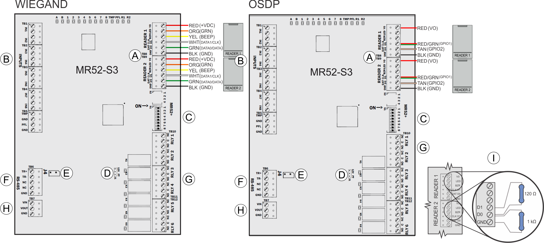 Connexions de Mercury MR52